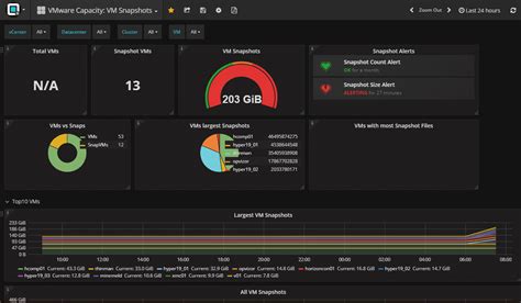 Troubleshooting Vmware Vsphere Performance With Opvizor Performance Analyzer 502 New Release