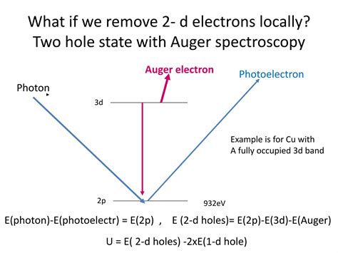 Electronic Structure Of Strongly Correlated Systems Pdf