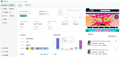 月访问量2800w的独立站分享 Fashion Nova 跨境电商导航网