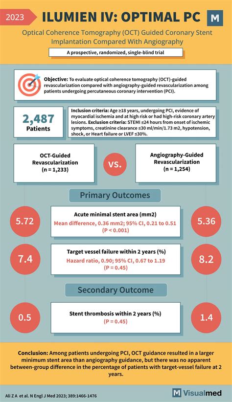 Ilumien Iv Oct Guided Vs Angio Guided Pci Visualmed