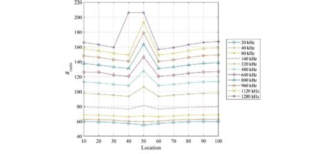 Radius Ratio R Ratio Of Bubble Cavitation Due To Ultrasonic Irradiation