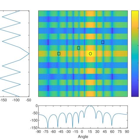 Range Angle Ambiguity Function For Cm Constraint Download Scientific