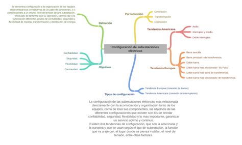 Configuración De Subestaciones Eléctricas Tendencia Europea Barra