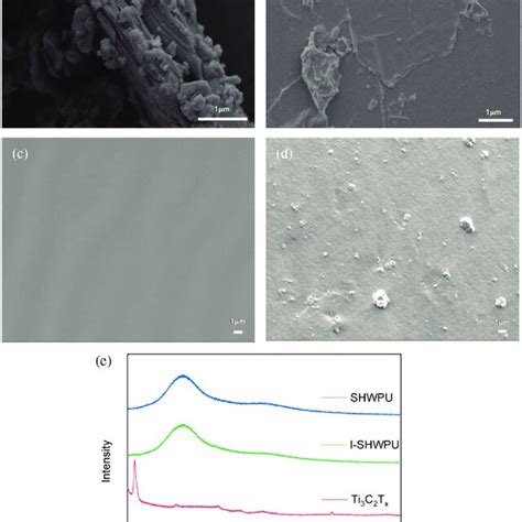 A B Sem Image Of Ti 3 Alc 2 And Ti 3 C 2 T X Mxene C D Cross