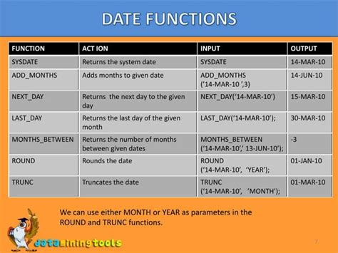 Oracle Functions Pptx