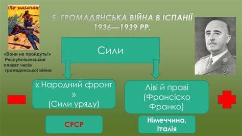 Виклики міжвоєнного часу