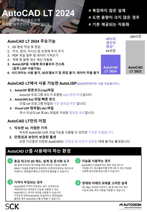 AutoCAD LT 2024 주요 기능 Autodesk