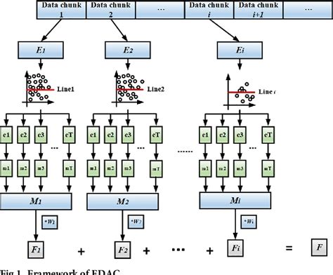 Figure 1 From Entropy Based Dynamic Ensemble Classication Algorithm For