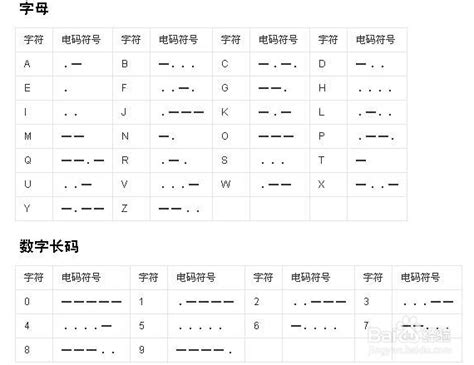 摩尔斯电码解析 Csdn博客