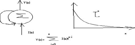 Figure 2 From O N THE S UNSPOT T IME S ERIES P REDICTION USING J ORDON