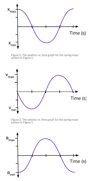 Unit 7 Simple Harmonic Motion SAMI KHLEIFAT AP PHYSICS 1