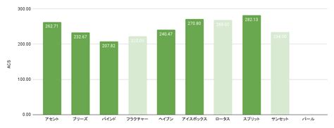 データによるvalorantプロ選手徹底解剖③dfm Meiy選手編【valorant×データ分析】 E Analysis