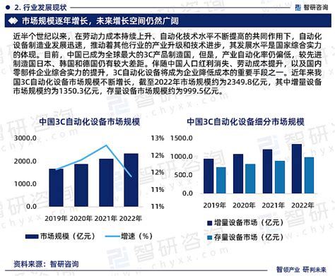 2023年3c自动化设备行业市场集中度、企业竞争格局分析报告 为方便行业人士或投资者更进一步了解3c自动化设备行业现状与前景，智研咨询特推出