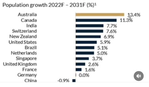 Population Boom Sam Hadden
