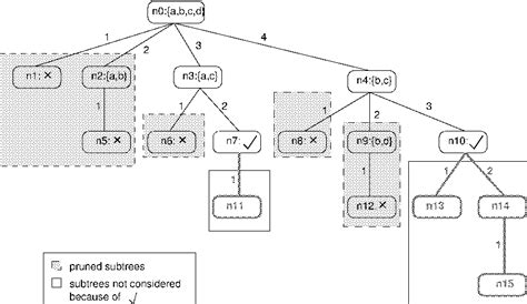 Figure 3 From A Variant Of Reiters Hitting Set Algorithm Semantic