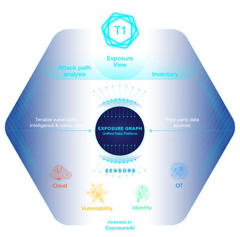 Tenable Cloud Security 和 Palo Alto Prisma Cloud 比较 Tenable®