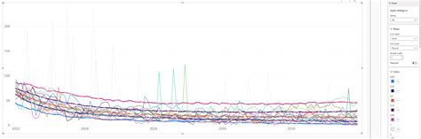 Solved Apply Default Colour To Multiple Line Chart Microsoft Fabric