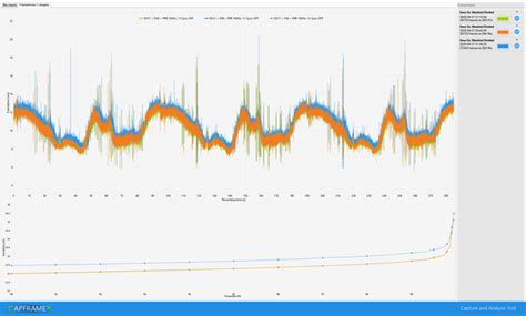 Windows 10 Fullscreen Optimizations Vs Fullscreen Exclusive Vs Borderless Windowed Dx11 Based