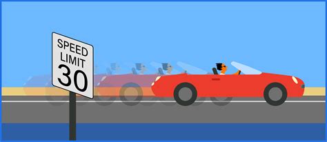 Reckless Driving In California Everything You Need To Know Best