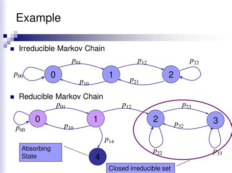 Markov Chains Ppt Download