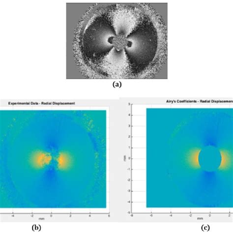 Radial Displacement Output From Experimental Data A Raw Unwrapped