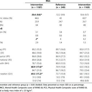 CCQ Questionnaire Calculation Of Scores CCQ Total Score Item Download Scientific