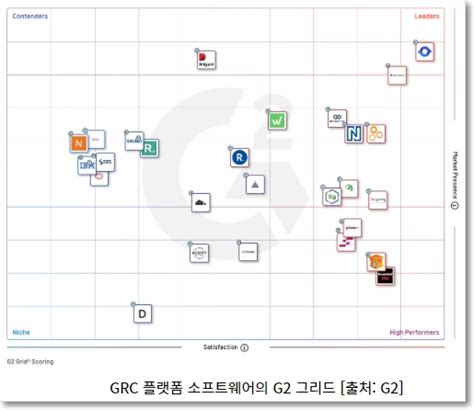 Grc거버넌스 리스크 컴플라이언스 규정 준수란 무엇인가 슬로우뉴스