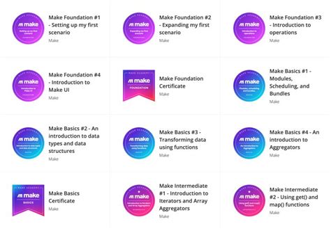 Anthony Sidashin On Linkedin Make