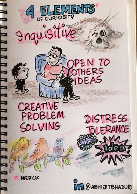 How To Build Curiosity