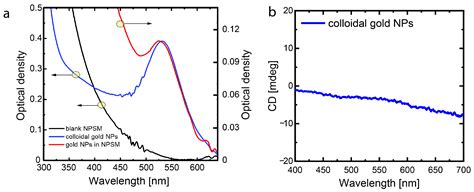 Laser Induced Chirality Of Plasmonic Nanoparticles Embedded In Porous