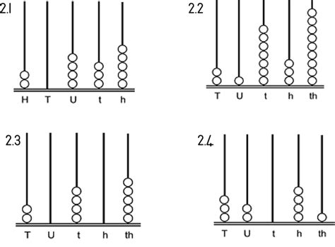 244 To Use A Range Of Techniques To Perform Calculations By Openstax Jobilize