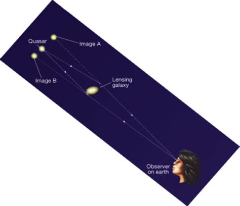 Astro Quiz 8 Flashcards Quizlet
