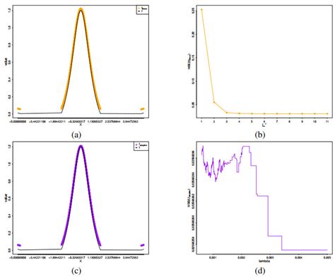 Wavelet Estimations Of A Density Function In Two Class Mixture Model