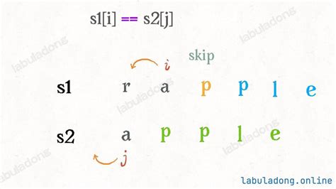 Classic Dp Edit Distance Labuladong Algo Notes