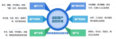 北京智和信通:信创运维自动化,全栈适配国产软硬件环境新闻动态北京智和信通技术有限公司 北京智和信通:信创运维自动化,全栈适配国产软硬件环境新闻动态北京智和信通技术有限公司