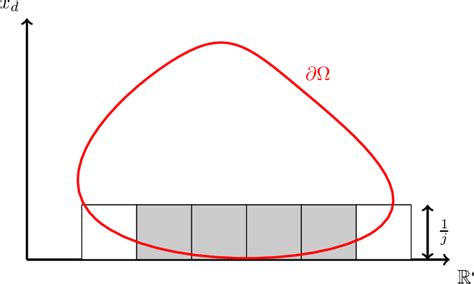 Figure 1 From Parabolic Equations In Musielak Orlicz Spaces With