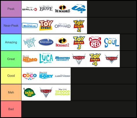 Pixar Rule R196