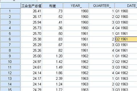 Spss时间序列分析 加拿大小哥哥 博客园 Spss时间序列分析 加拿大小哥哥 博客园