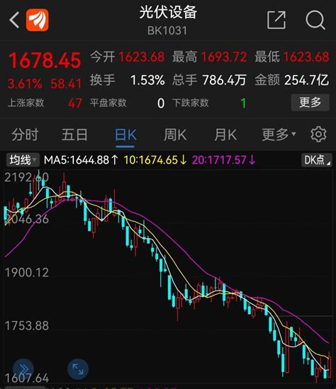 天下没有免费的午餐，美国太阳能税收抵免新规，尚需冷眼看待 Ofweek太阳能光伏网