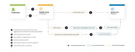 Saltbox Intercompany