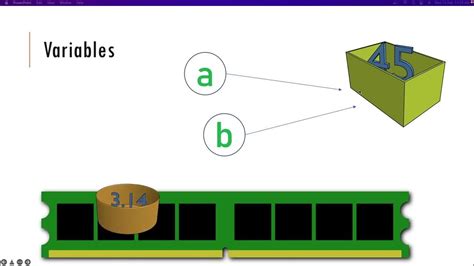 Mutable Vs Immutable Data Types In Python Youtube