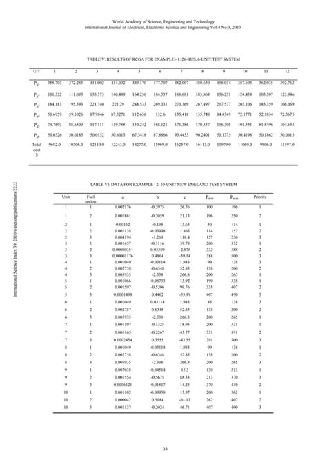 Application Of Computational Intelligence Techniques For Economic Load