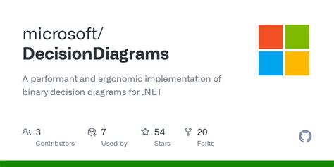 Github Microsoftdecisiondiagrams A Performant And Ergonomic Implementation Of Binary