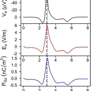 Simulated Spatial Performance Of A Channel Optrode Device Download Scientific Diagram