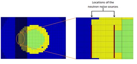 Radial Cross Section Of The Reactor Model Left And Neutron Noise Download Scientific Diagram