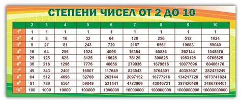 Таблица степеней распечатать