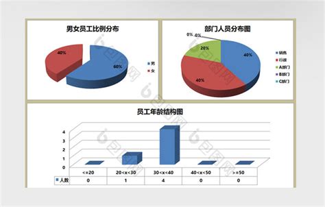 简洁员工信息查询分析系统excel表模板下载 包图网