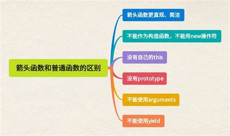 面试官：箭头函数和普通函数的区别？箭头函数的this指向哪里？（一） 阿里云开发者社区