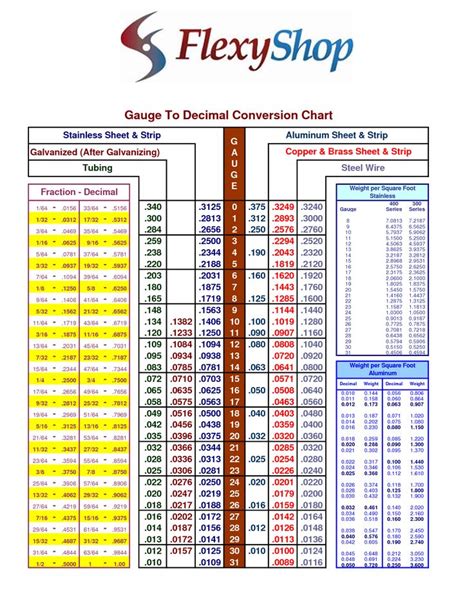 Stainless Sheet Metal Gauge Chart