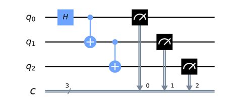 Circuit On Which We Will Apply Error Mitigation Download Scientific